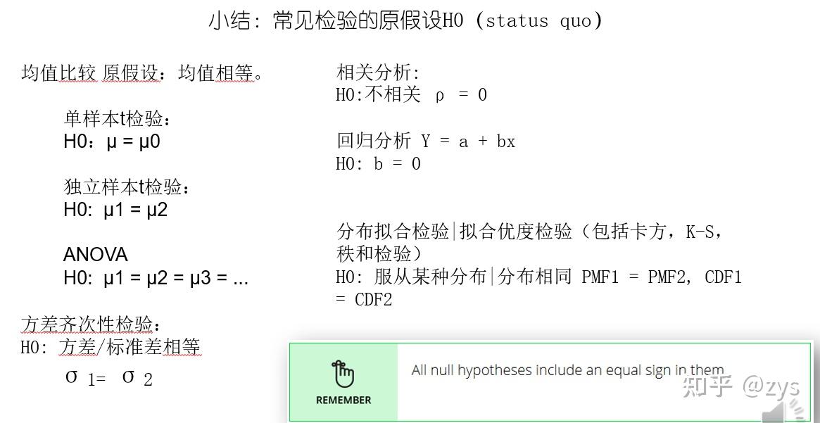 统计学中的H0，H1假设是怎么来的？为什么H0不是H1，H1不是H0呢？ - 知乎