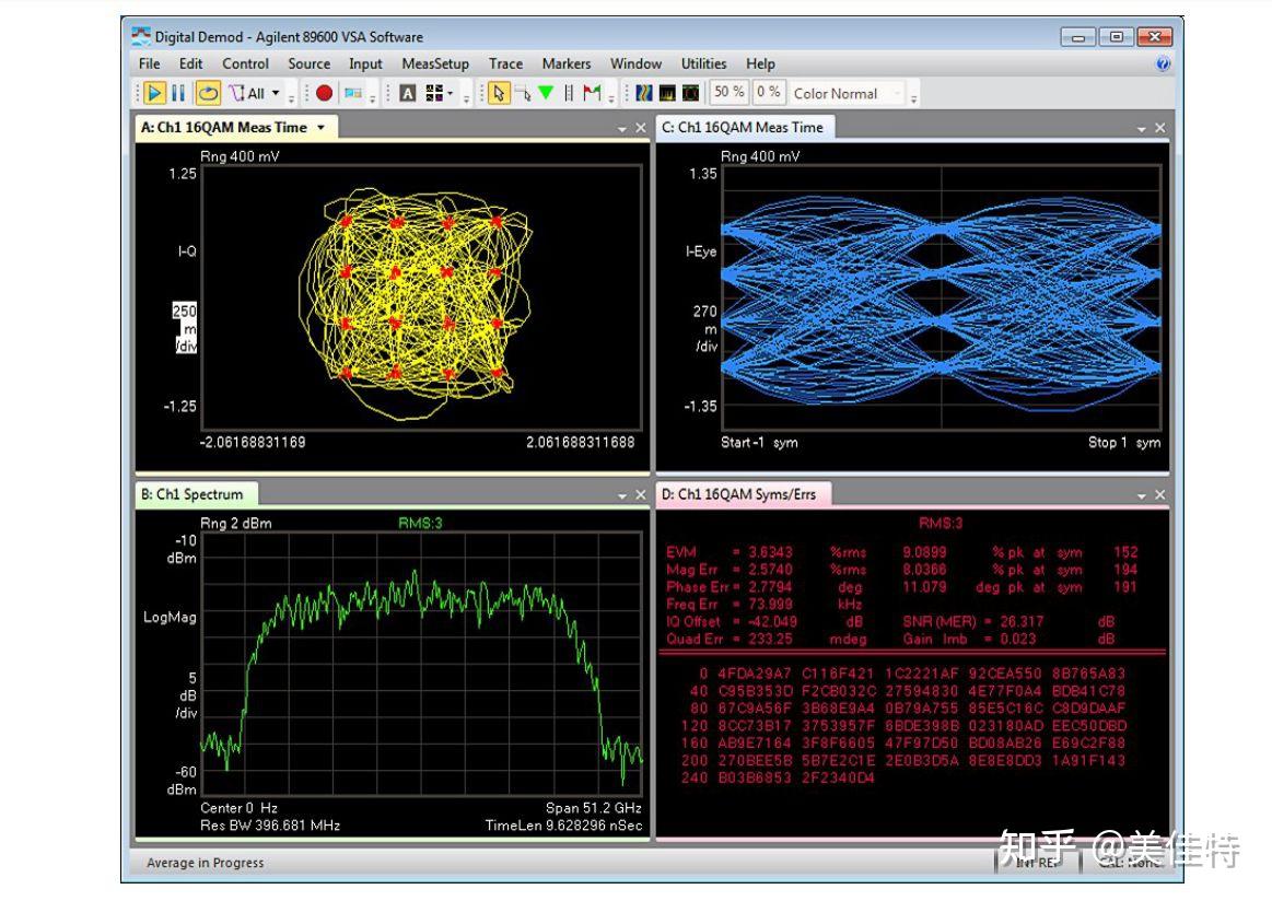 是德M8195A任意波型发生器的使用方法，收藏！ - 知乎