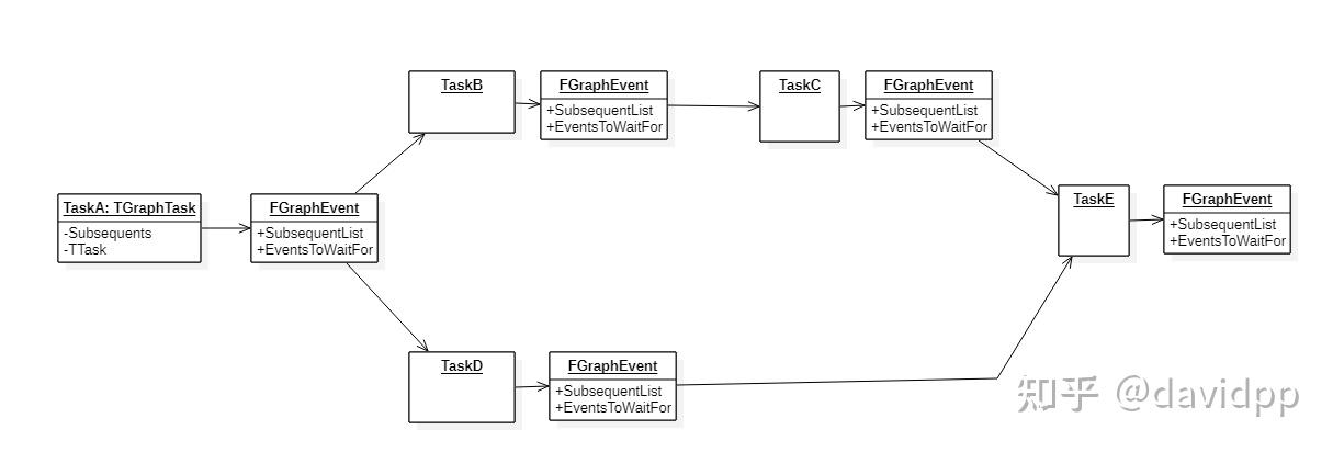 UE并发-TaskGraph的实现和用法 - 知乎