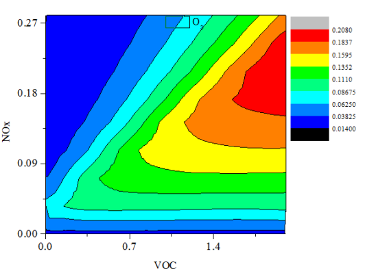 【案例实践】OBM-MCM箱模型,揭秘大气O3生成源解析 - 知乎