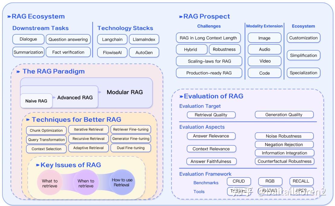 UltraRAG框架，是面向检索增强生成（RAG）系统的开箱即用解决方案 - 知乎