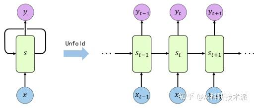 颠覆LSTM！贝叶斯优化+LSTM+时序预测=Nature子刊！ - 知乎