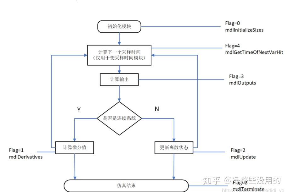 Simulink S-function(一) - 知乎