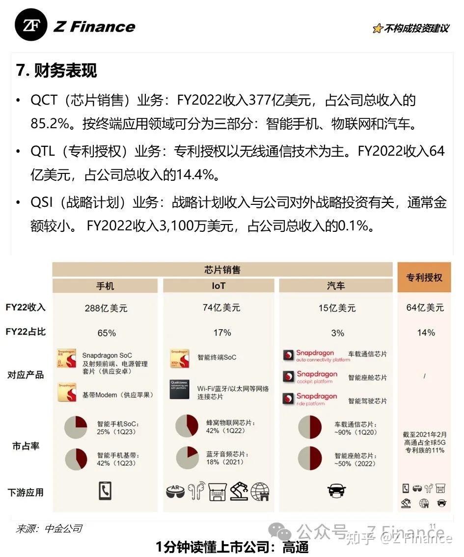 1分钟读懂上市公司：高通Qualcomm - 知乎