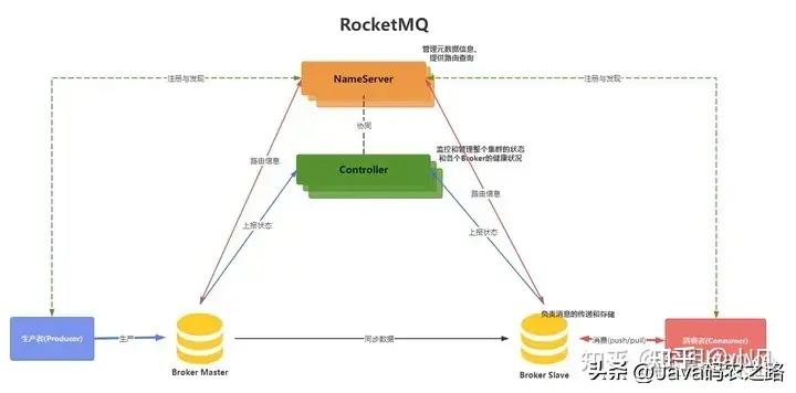RabbitMQ、RocketMQ和Kafka全面对决，谁是最佳选择？ - 知乎