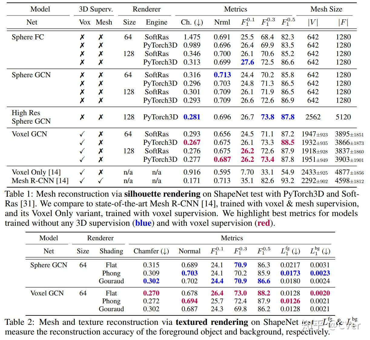 PyTorch3D：面向3D计算机视觉的PyTorch工具箱 - 知乎