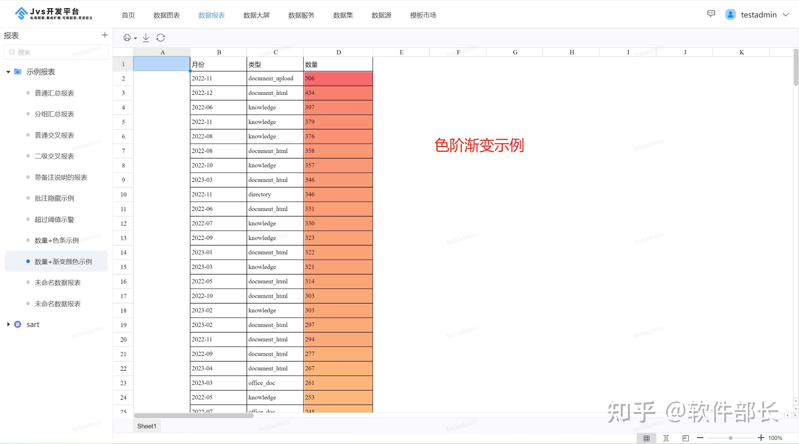 自助式数据分析工具：用开源luckysheet实现BI分析报表jvs-bi - 知乎