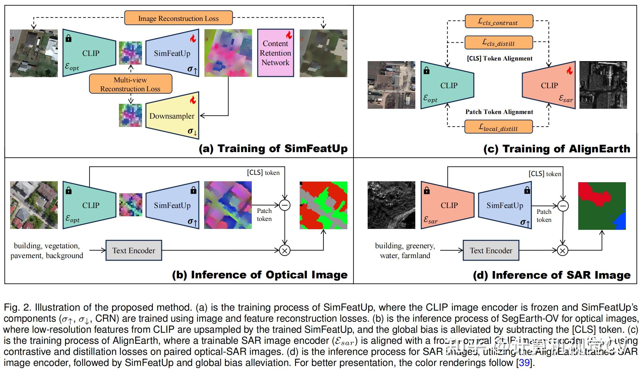 遥感图像分割、遥感图像变化检测2025年9月最新论文分享（带有开源代码） - 知乎
