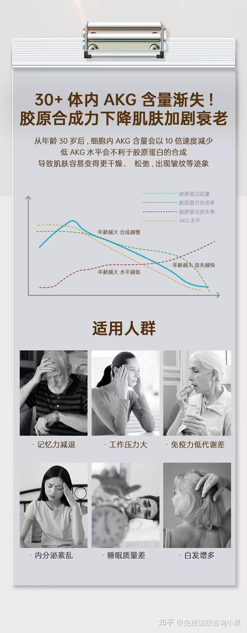 AKG是什么？它有什么效果？ - 知乎