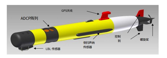 REMUS100⽋驱动AUV参数描述 - 知乎