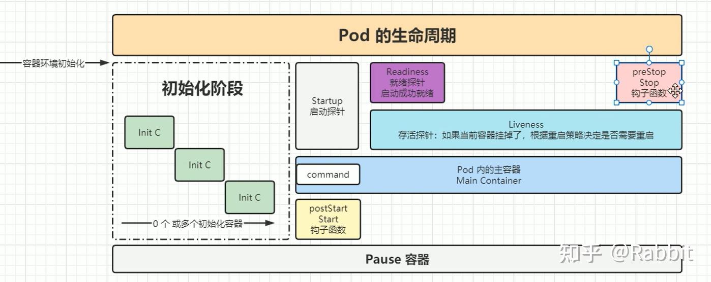 Pod生命周期 - 知乎