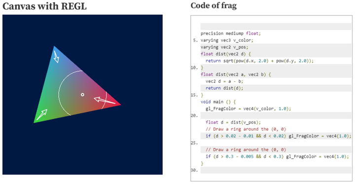 离散、连续和插值：WebGL 的 vertex 与 fragment - 知乎