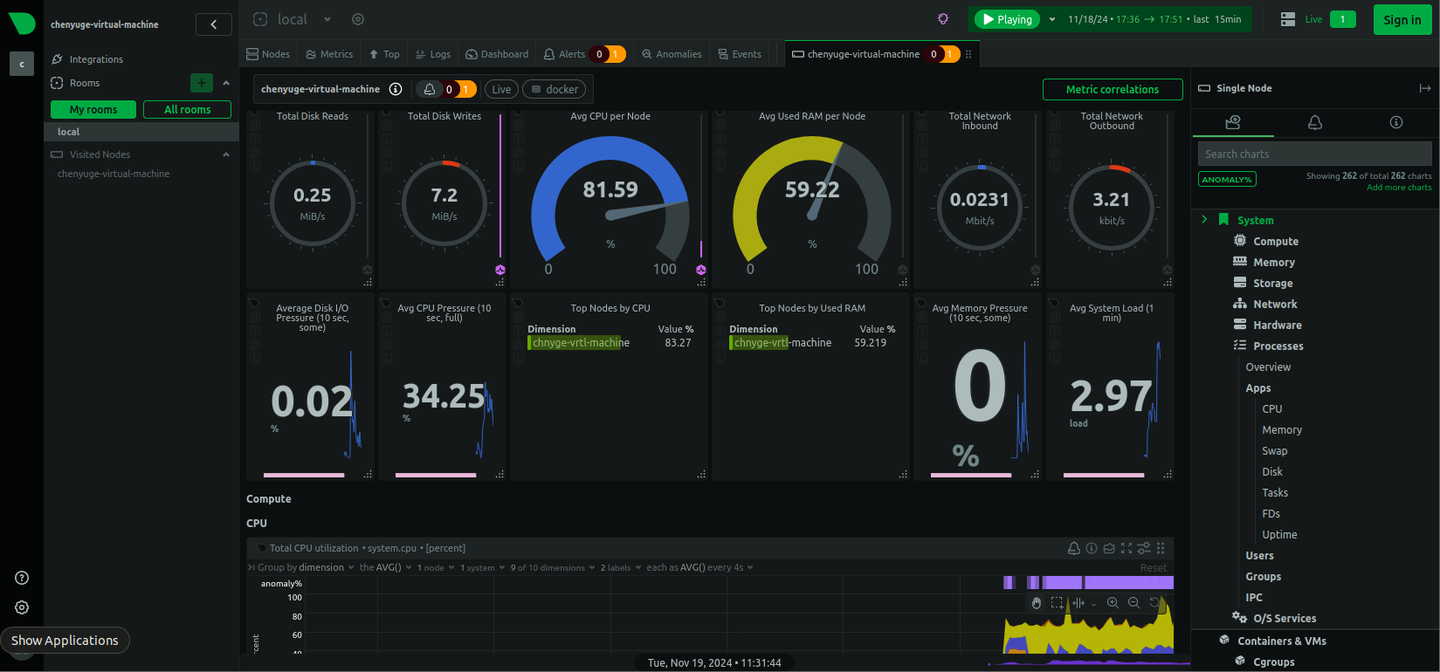 本地Docker部署开源可视化实时监控工具Netdata并实现远程监测系统性能数据 - 知乎