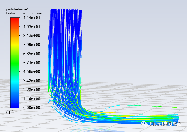 十七、DPM模型参数设置详解 - 知乎