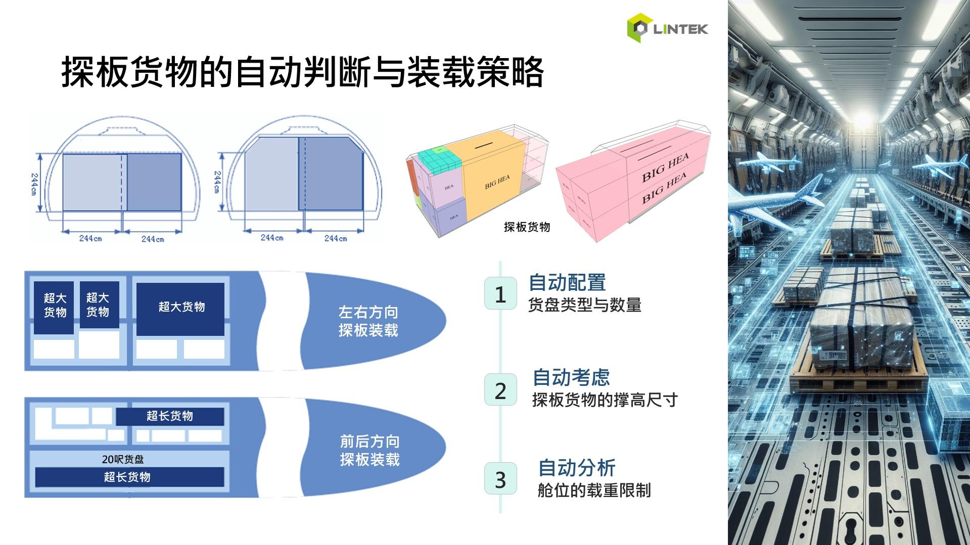SkyLoad iQ：AI驱动的航空货运智慧装载解决方案 - 知乎