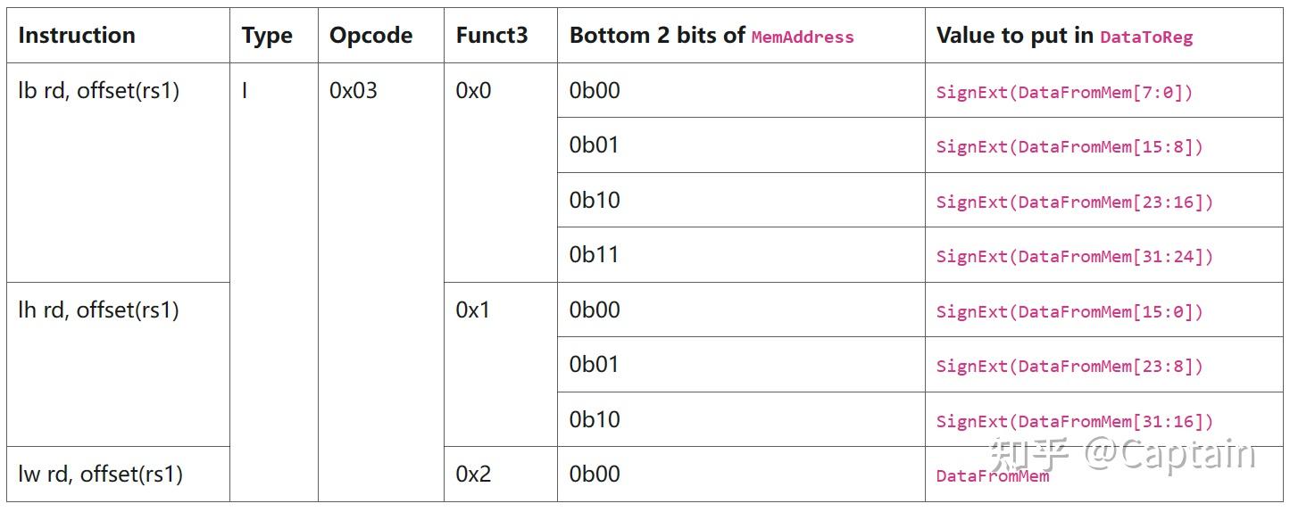 CS61C-22fa-Project3-partB - 知乎