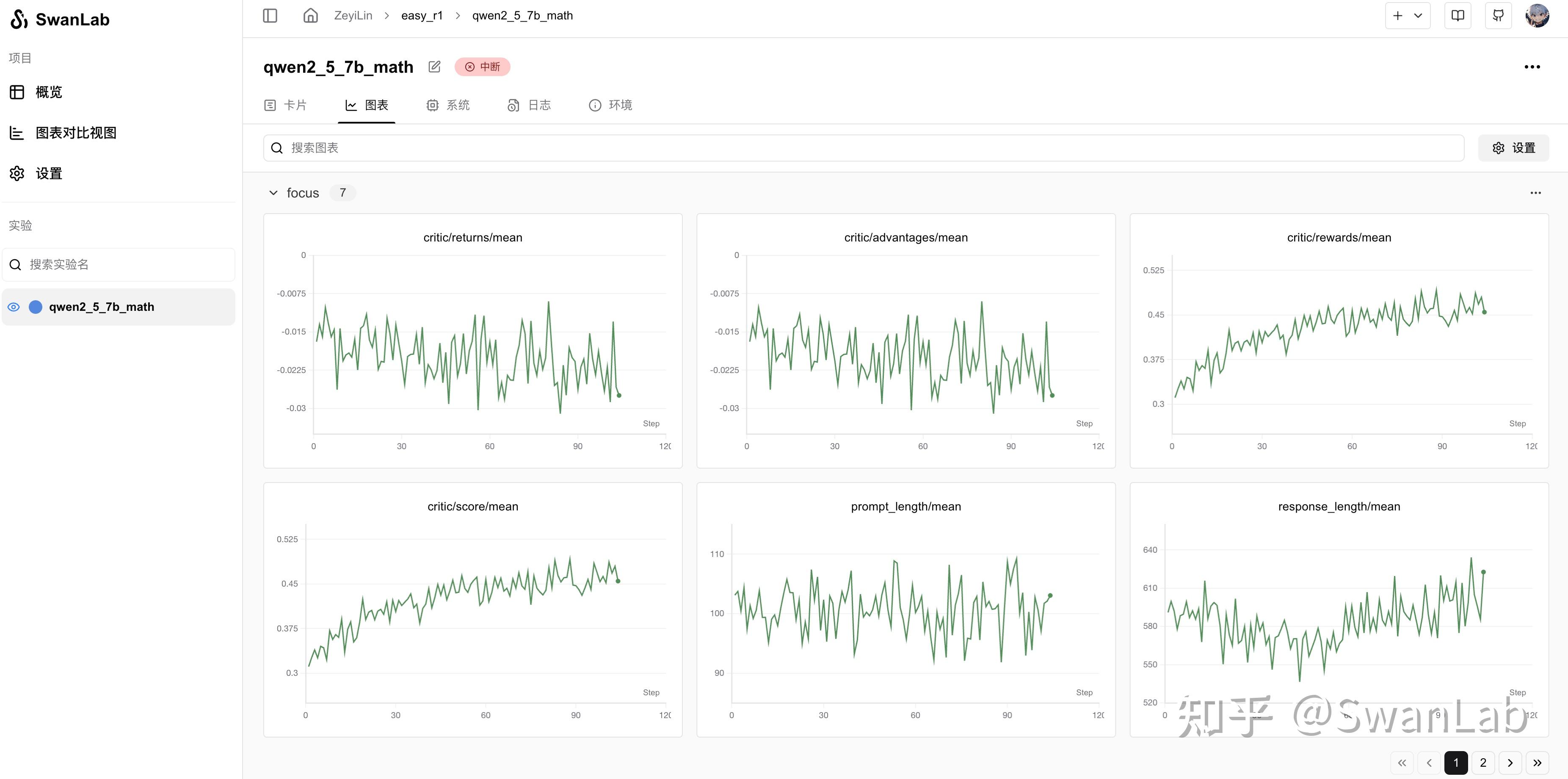 SwanLab x EasyR1：多模态大模型强化学习可视化训练 - 知乎