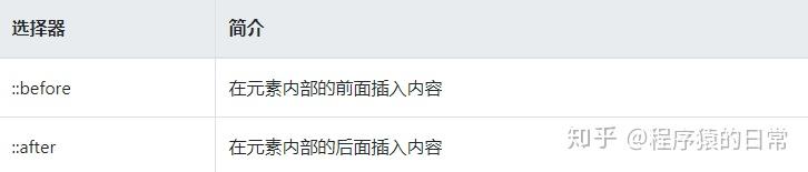 css的知识点归纳与总结 - 知乎