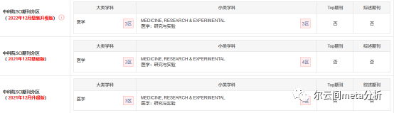 影响因子5分+、审稿速度快的2区SCI，meta分析可投 - 知乎