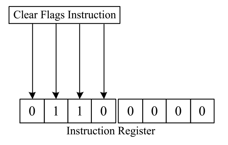 （3）计算机是如何读懂0和1的？- CODE - 知乎