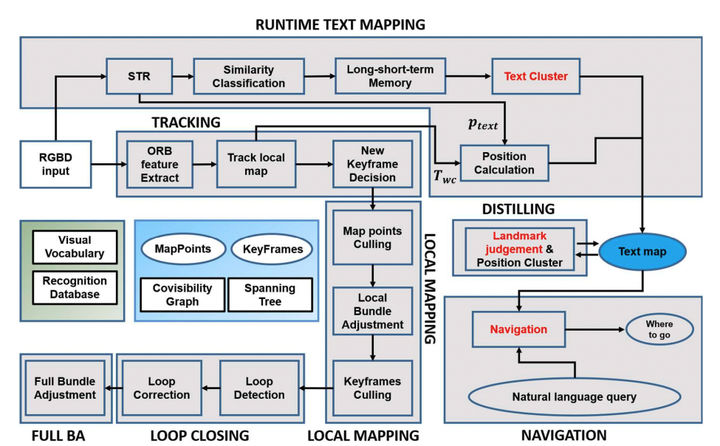 【论文阅读】LP-SLAM：基于大语言模型的语言感知RGB-D SLAM系统 - 知乎