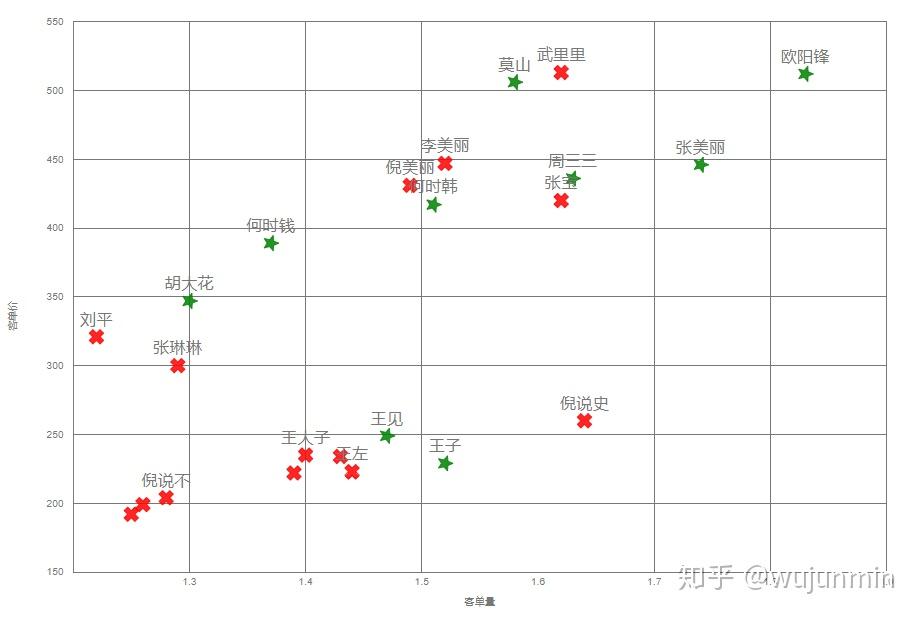 Power BI散点图增强版 - 知乎