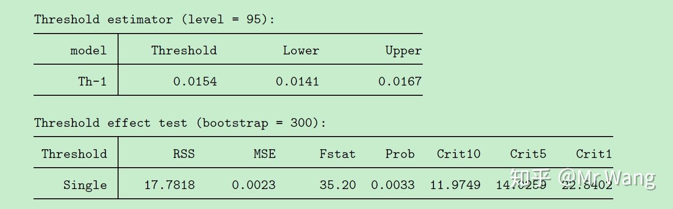 panel threshold model（面板门槛模型） - 知乎