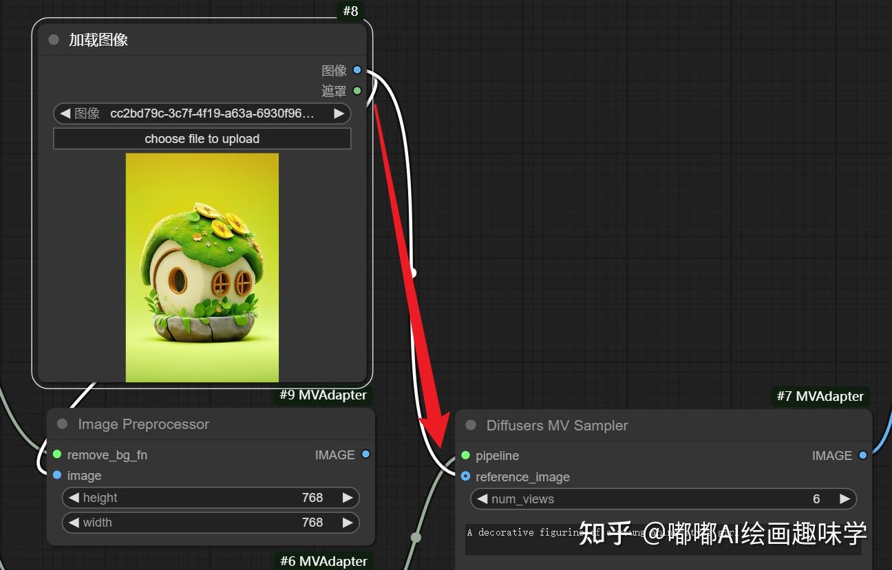 [ComfyUI]MV-Adapter快速生成多视图 - 知乎