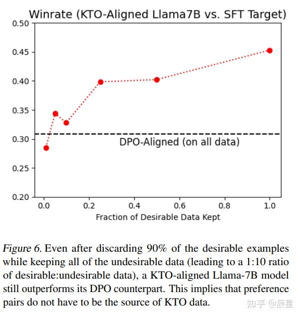 大模型对齐 | KTO对齐 - 知乎