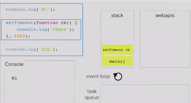 深入浅出Javascript事件循环机制(上) - 知乎