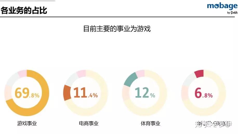 日本最大手机页游渠道Mobage：H5游戏出海日本的机会与挑战 - 知乎