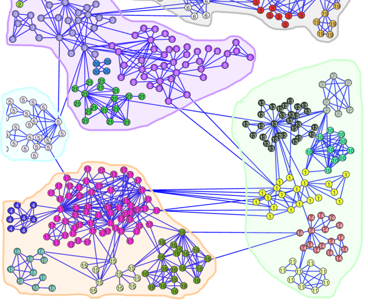 【复杂网络分析】从直觉上理解《Stability of graph communities across time scales》 - 知乎