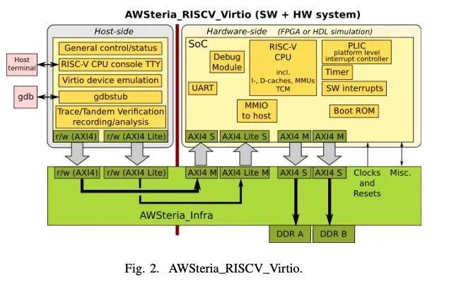 开源Bluespec bsc编译器和可重用示例设计 - 知乎