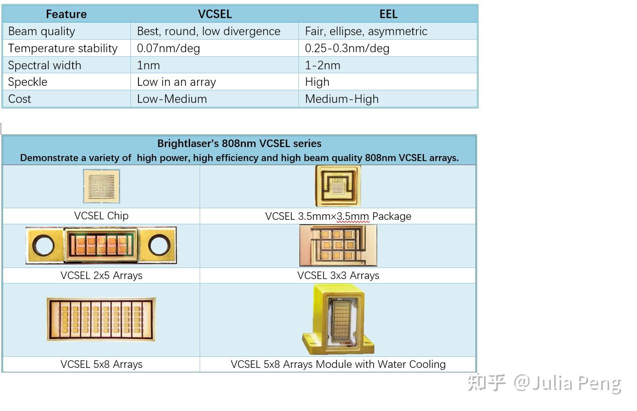 用于泵浦固态激光器的 VCSEL 二极管 - 知乎