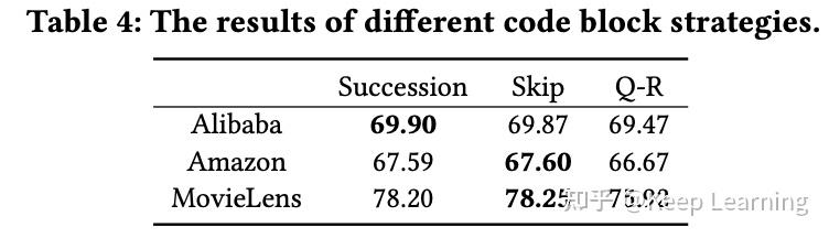 Embedding压缩之基于二进制码的Hash Embedding - 知乎