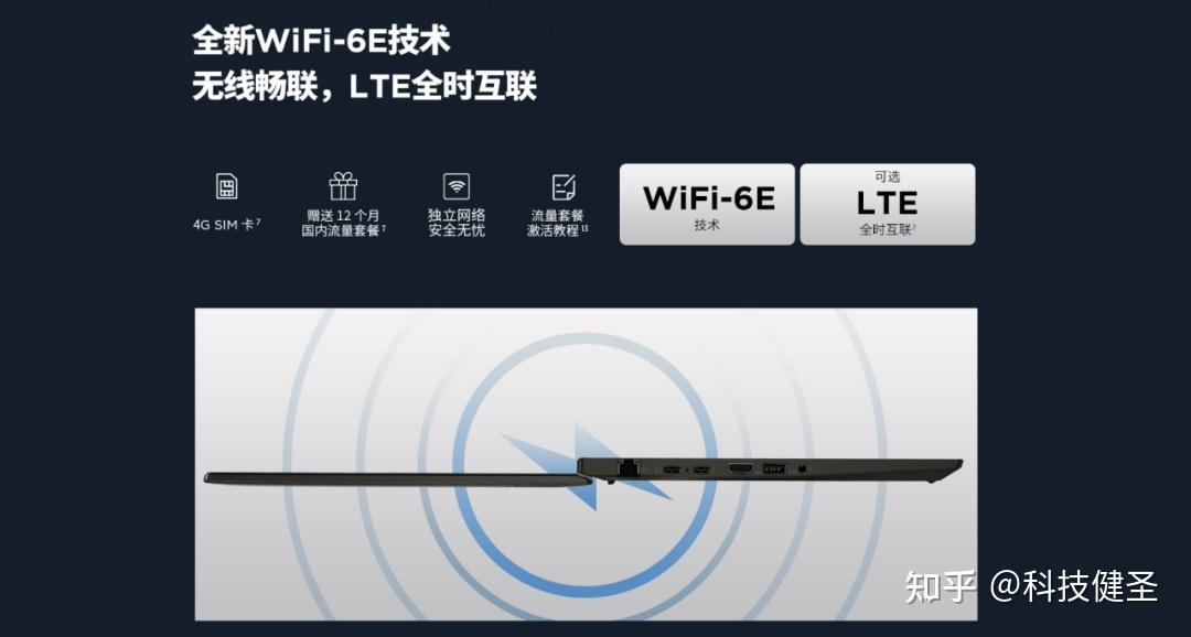 升级13代酷睿平台！ThinkPad T14和T16 2023差别在哪？谁更值得买？ - 知乎
