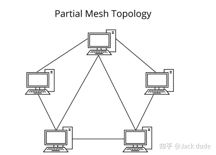 Mesh protocols - 知乎
