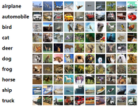 训练CIFAR10使用ResNet50，准确率96.31 - 知乎