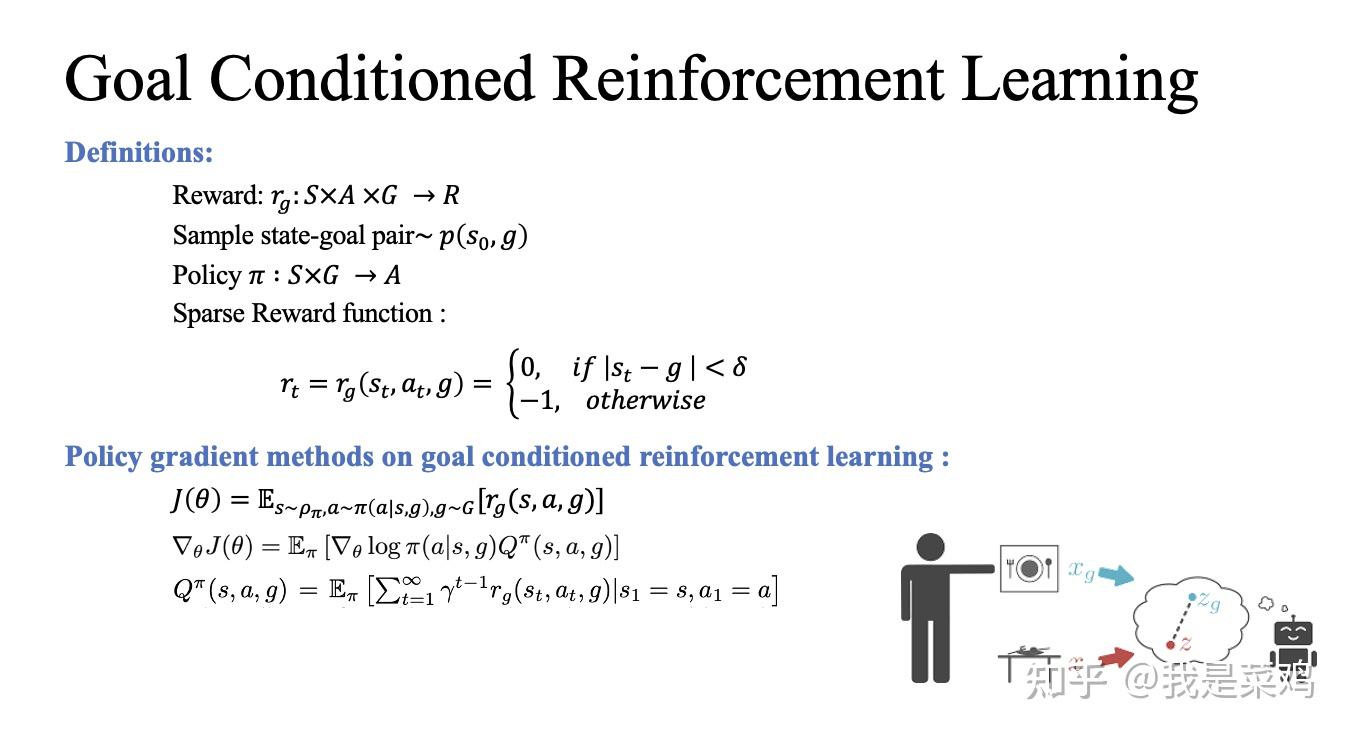 [强化学习5] HER（Hindsight Experience Replay） - 知乎