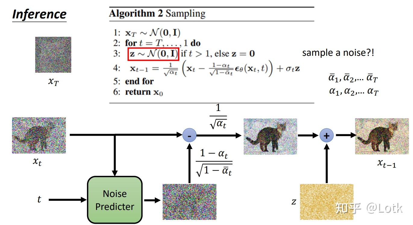Diffusion Model （李宏毅阅读笔记） - 知乎