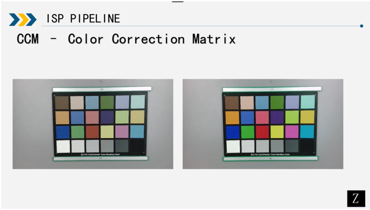相机ISP通路笔记【篇1-ISP全流程】 - 知乎