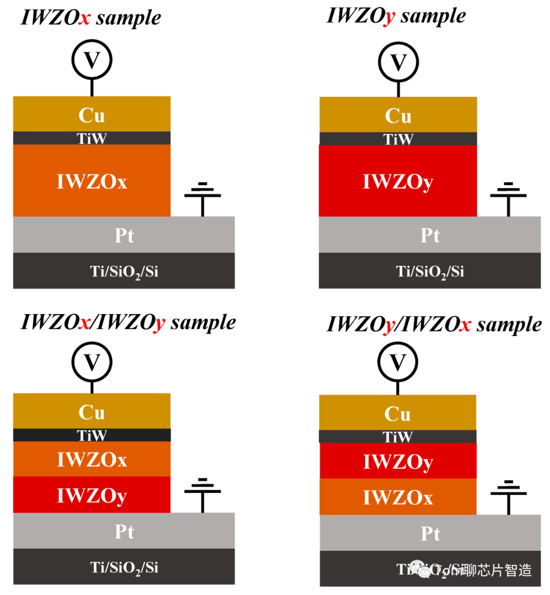 聊聊常见的薄膜材料-TiW - 知乎