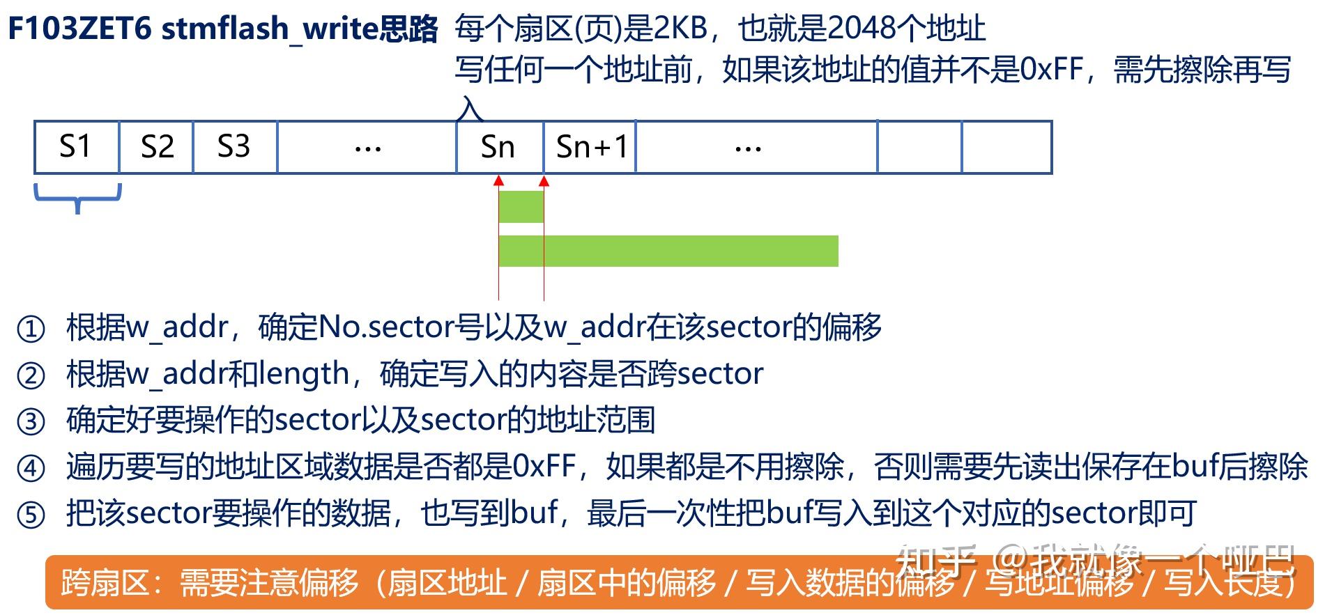 STM32F103正点原子学习笔记系列——FLASH模拟EEPROM - 知乎