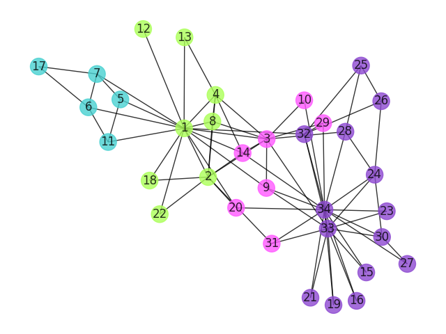 DeepWalk: Online Learning of Social Representations - 知乎