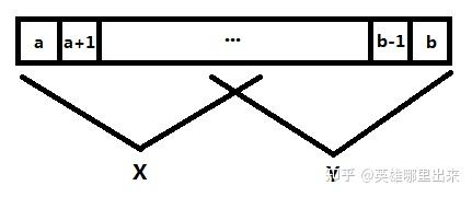 Sparse Table —— 区间最值的动态规划算法 - 知乎
