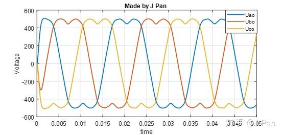 如何深入理解SVPWM？ - 知乎