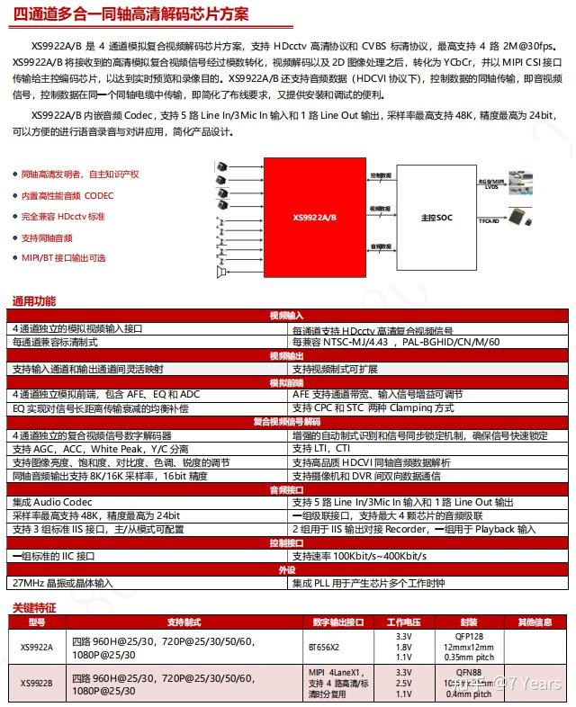 芯昇，四通道合一XS9922替代NVP6324、6321 - 知乎