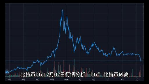 比特币btc12月02日行情分析#btc#比特币从比特币详细分析数据来看 - 知乎