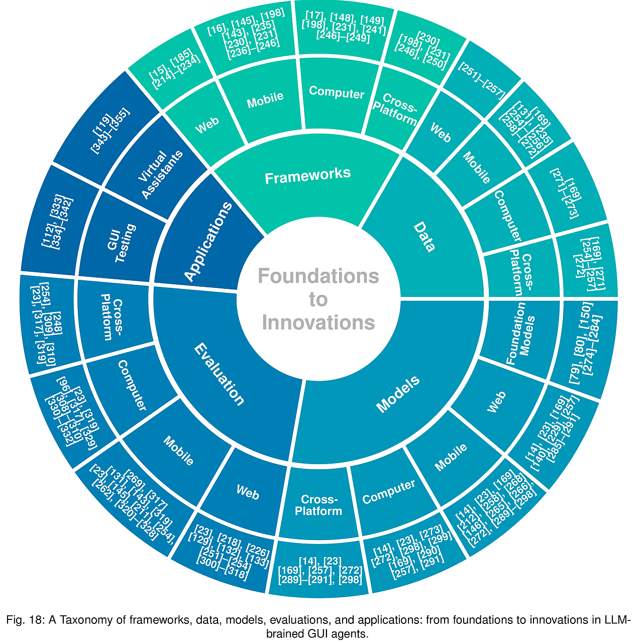 PaperDaily(11-29|4) 大语言模型与界面交互：大模型GUI自动化、GUI智能体综述，人机交互 - 知乎