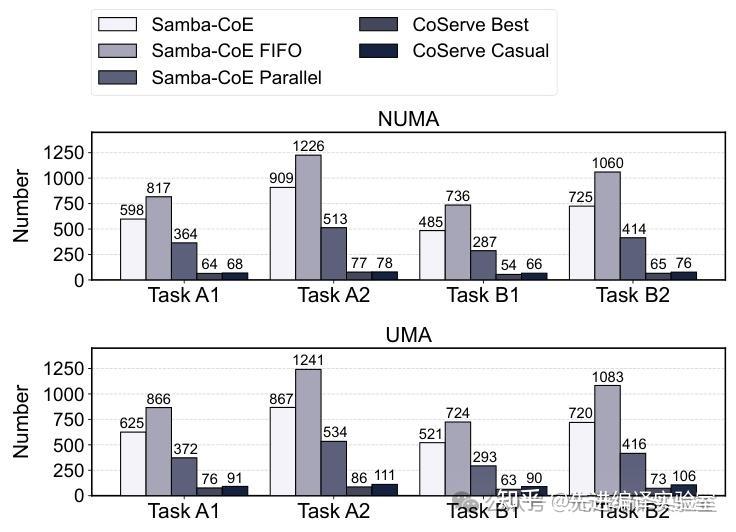 CoServe 的创新密码：解锁 CoE 模型有限内存推理新路径 - 知乎